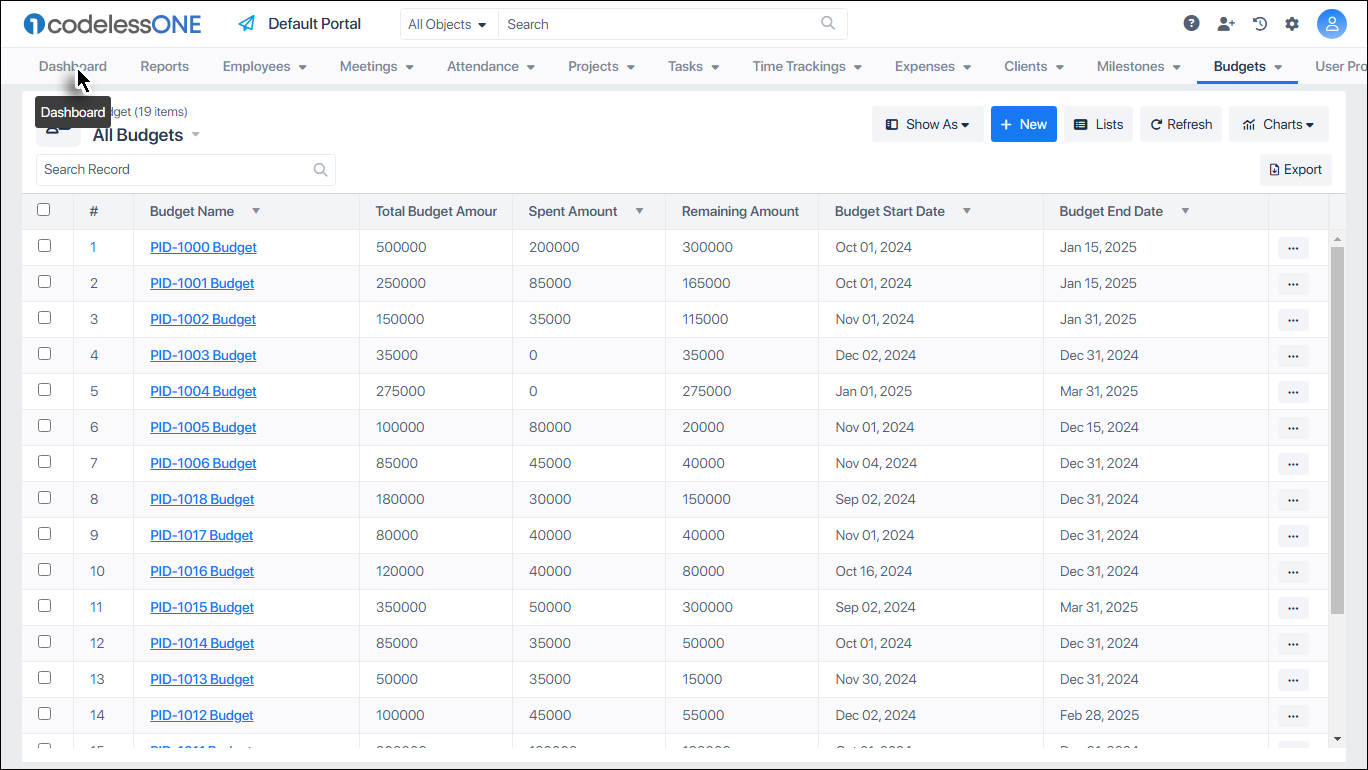 Dashboard: an introduction - Codeless ONE